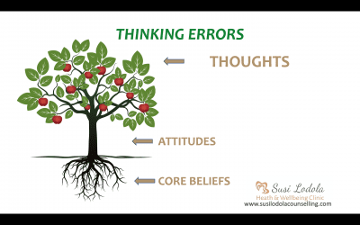 What is Cognitive Behaviour Therapy? - Susi Lodola Counselling ...