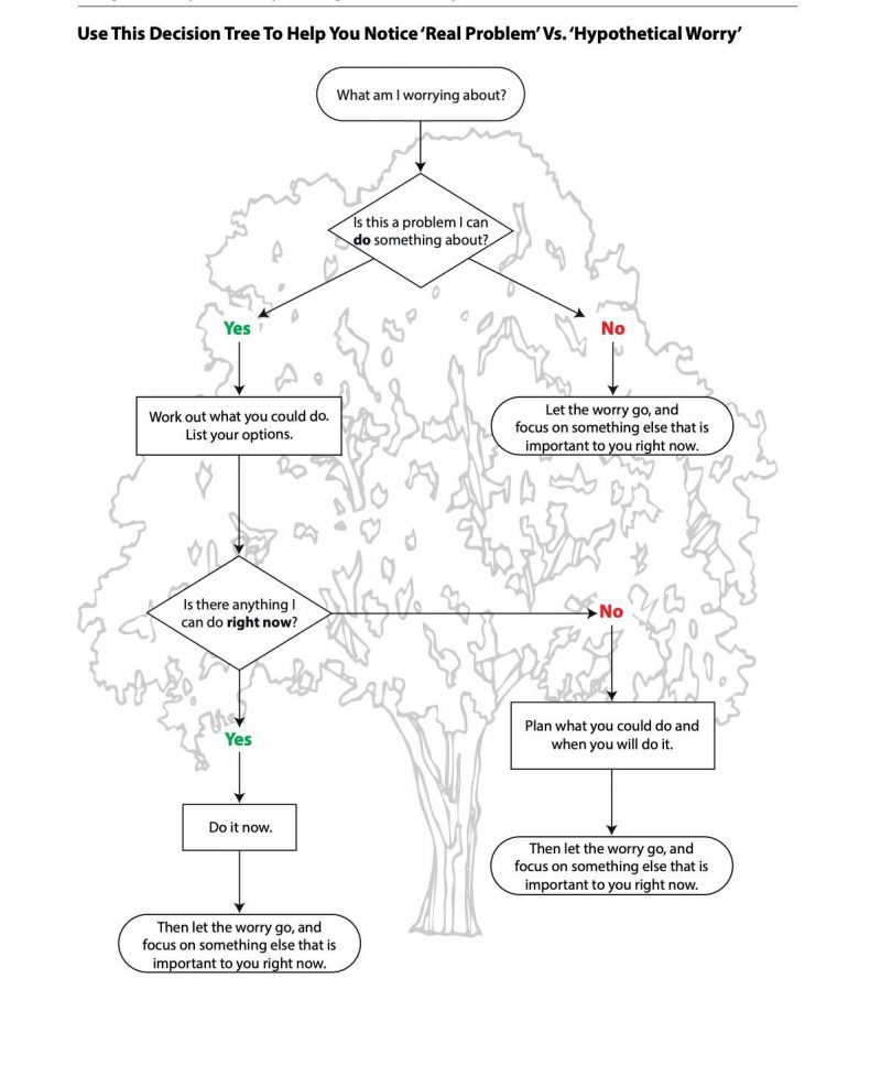 Do you often feel overwhelmed by worry? - Susi Lodola Counselling ...